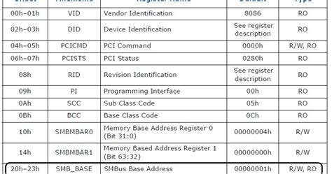 Image result for SMBus Controller Design