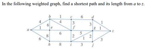 Image result for Shortest Path in Weighted Directed Graph