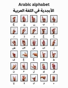 Arabic sign language alphabet by Bilingual Speechie Bloom | TPT