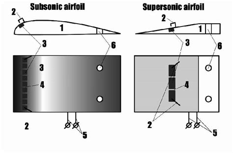Image result for Subsonic System Components