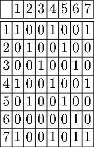Image result for Boolean Matrix