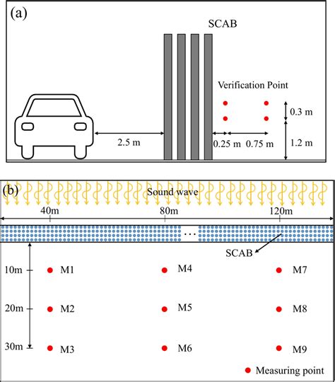 Image result for Test Point Definition
