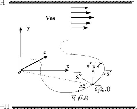 Image result for Cartesian Vortex Theory