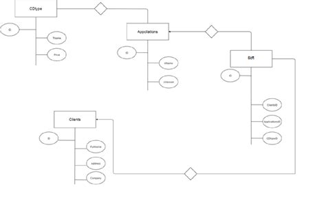 Image result for SQL Datenabfrage