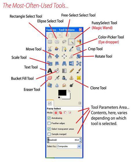 Image result for GIMP Tool Box Tutorial