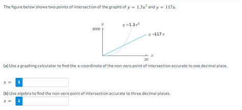 Image result for Graphing 2 Points of Intersection