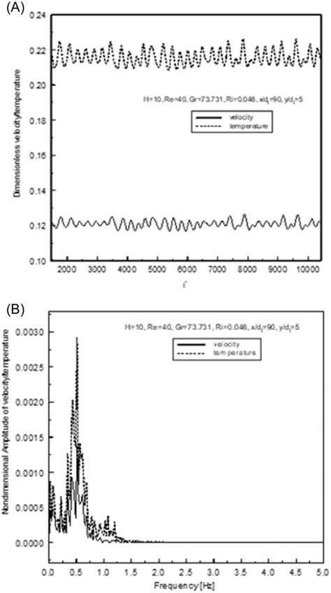 Image result for Jet Flow