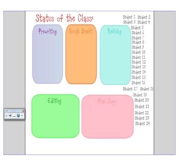 Image result for Writing Process Steps Status of the Class