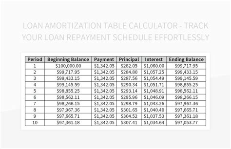 Image result for Amortization Table Calculator