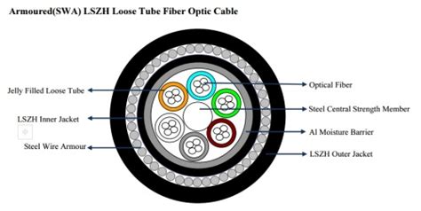 Image result for Shallow Depth Network Cable