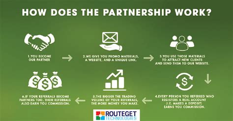 Image result for Partner Program Money