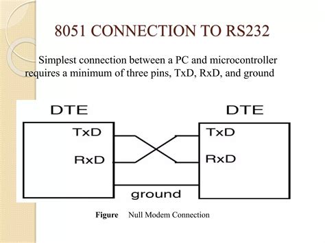 Image result for Serial Communication Programming in 8051