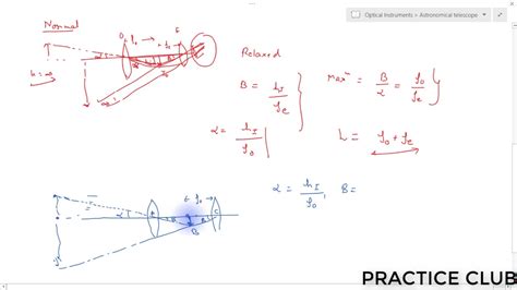 Image result for Angular Magnification