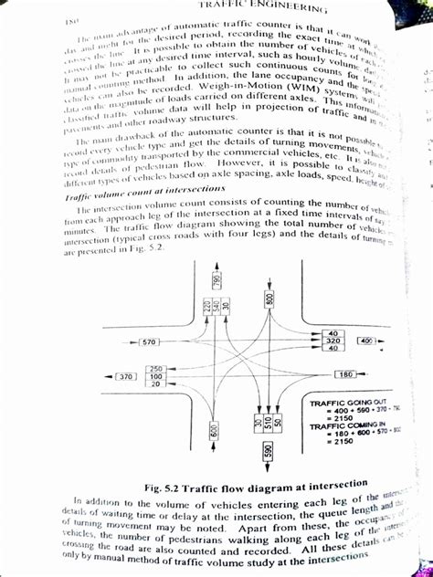 Image result for Traffic Pattern Diagram PDF