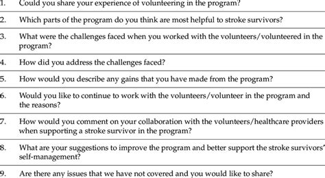 Image result for Semi-Structured Interview Example