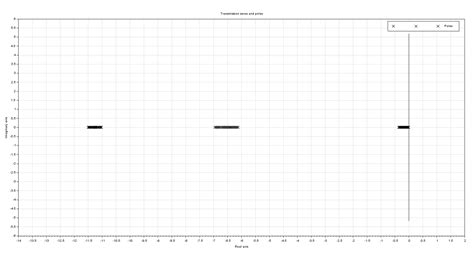 Image result for Root Locus Examples