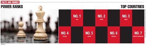 Image result for Power Ranks Tutorial