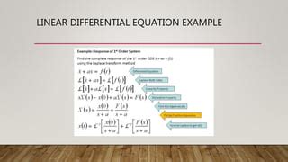 Image result for Spectral Methods