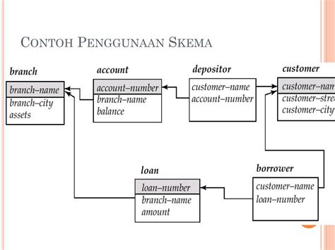 Image result for Contoh Query SQL