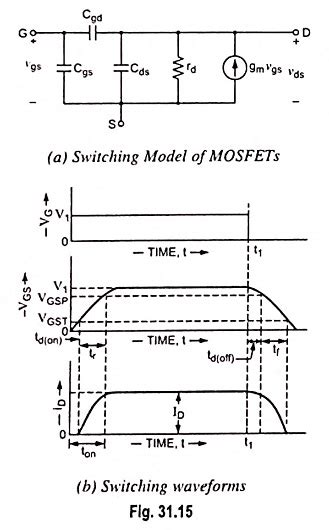 Image result for MOSFET Switching Circuit