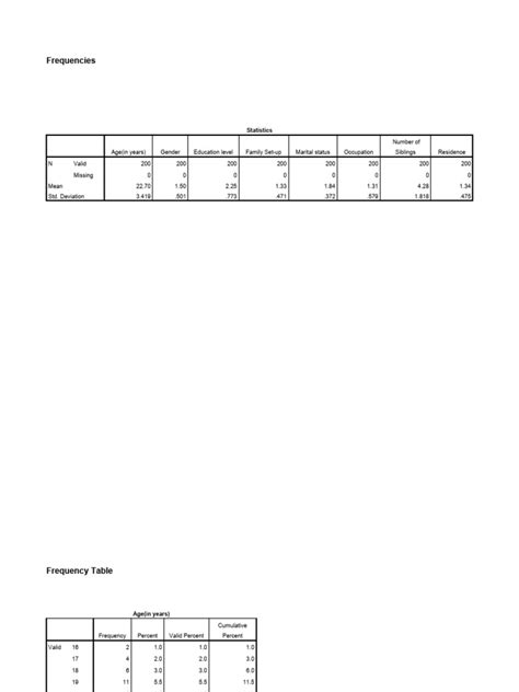 Image result for Frequency Range Table