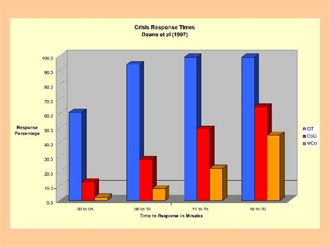 Image result for CIT Program