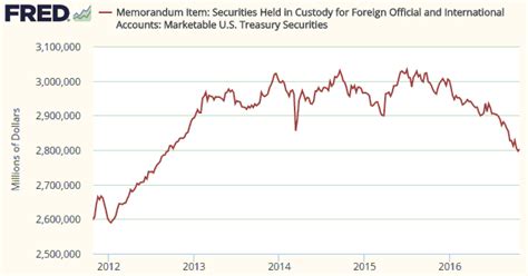 Image result for Current Financial Topics