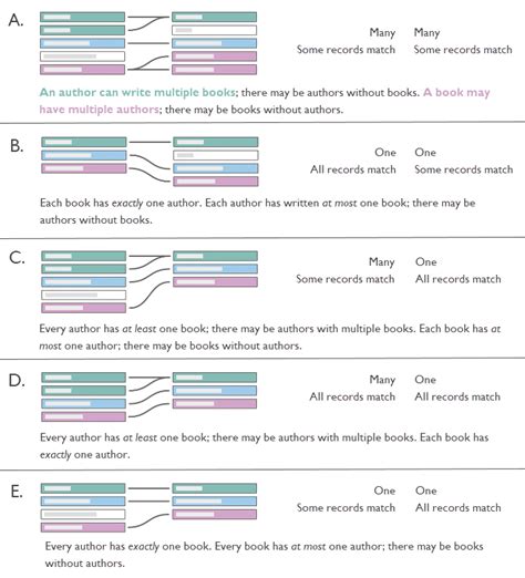 Image result for Tableau Referential Integrity