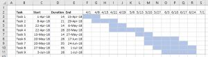 Gantt Charts in Microsoft Excel - Peltier Tech