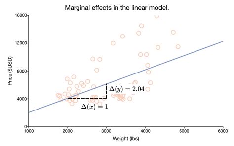 Image result for Logit Marginal Effects Formula