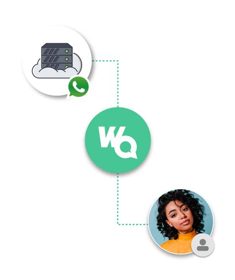 Image result for WASAPI Headset