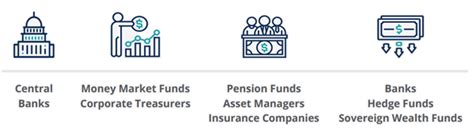 Image result for Repo Example