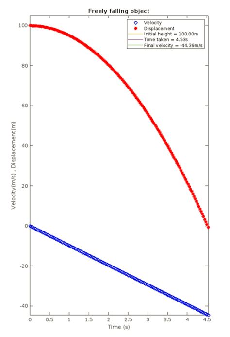 Image result for Dynamic Moment Falling Object
