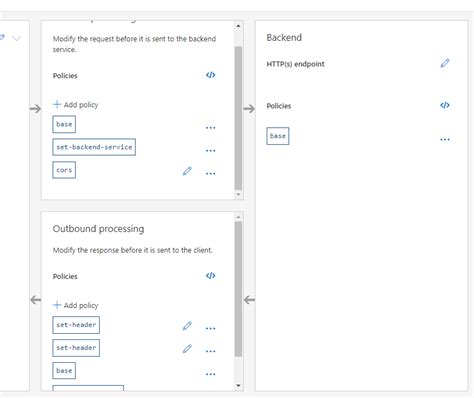 Image result for Aure Apim Reduce TLS ATAPI Level