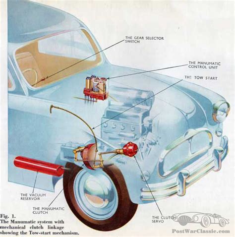 Image result for Manumatic