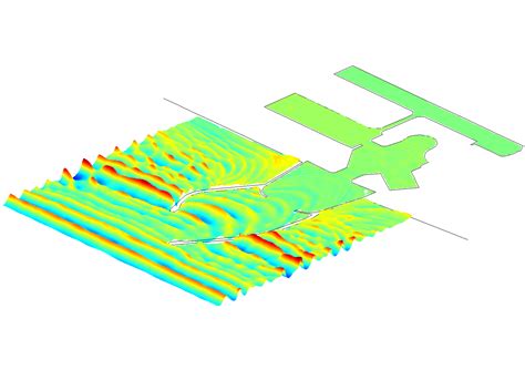 Image result for Swash Model Tutorials