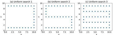 Image result for Uniform Search Algorithm Theory