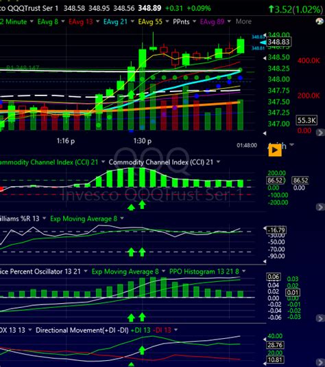 Image result for HTTP Tc2000.com Education Chart