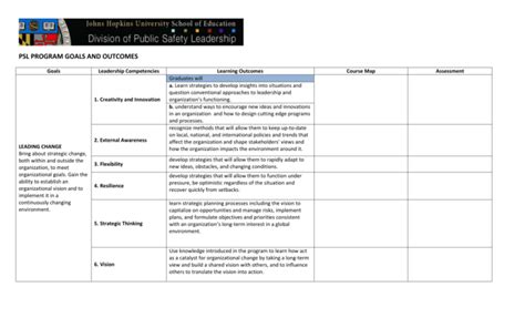 Image result for Program Outcomes Template