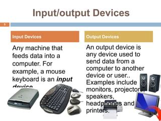 Image result for Computer Basic Devices