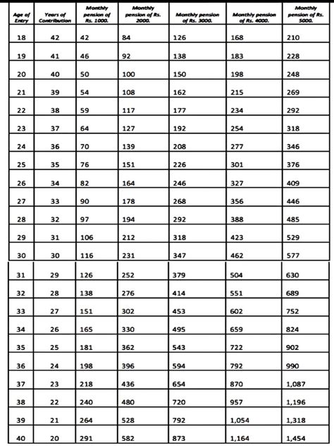Image result for APY Calculation Chart