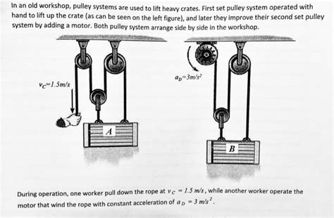 Image result for Using a Pulley to Lift