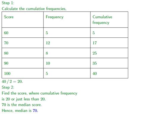 Image result for Frequency Count Table