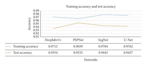 Image result for Training Accuracy Image Net