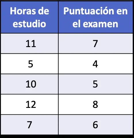 Image result for Regression Lineaire Simple