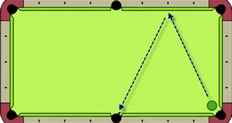 Image result for Pool Bank Shots Tutorial