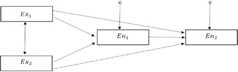 Image result for Path Definition Computer Science