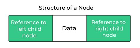 Image result for Tree Python Handling