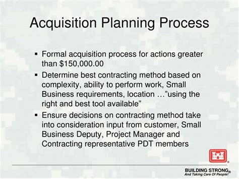 Image result for Federal Procurement Process