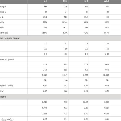 Image result for Variance Descriptive Statistics